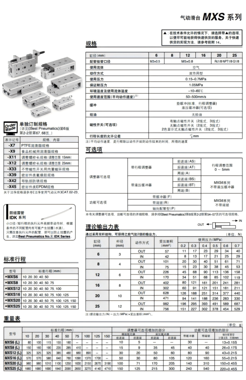【谦华智科 MXS系列 直线导轨型 滑台气缸 MXS25-40-AT 25mm 40mm 无磁石多少钱】MXS25-40-AT/25mm ...
