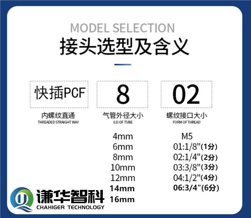 【谦华智科 PCF系列 内螺纹转快插 直通接头 PCF8-03 8mm 3分 银色多少钱】PCF8-03/8mm/3分/银色-鑫方盛