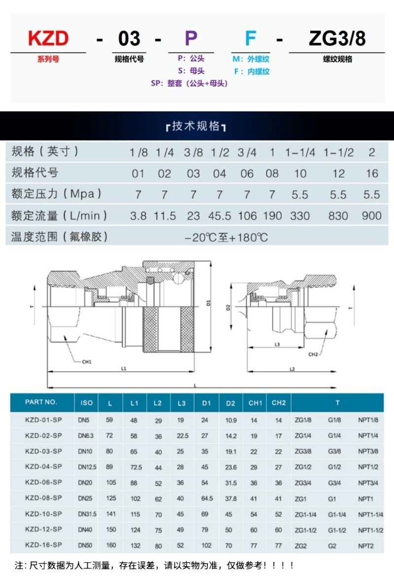 【谦华智科 KZD-SF系列 双自封开闭式 液压母头 KZD-02-SF-ZG2分 ZG2分多少钱】KZD-02-SF-ZG2分/ZG2分-鑫方盛
